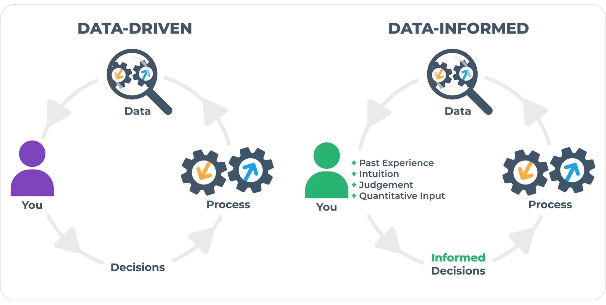 Get the Most Out of Your Data - Fotomerchant